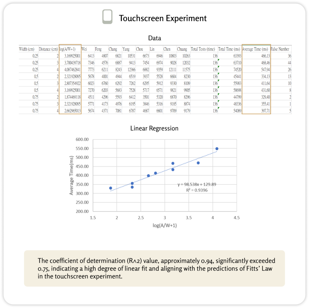 Verification of Fitts' Law - portfolio